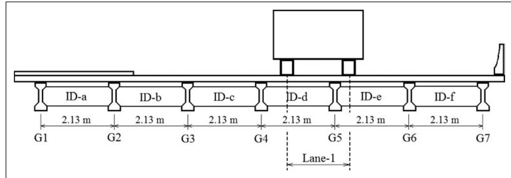 Figure 3 - Identification of Dynamic Vehicular Axle Loads: