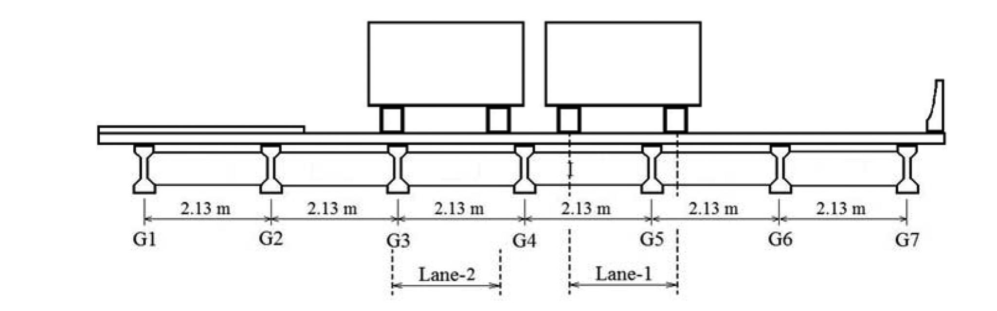 Bridge cross section and vehicle lane position road-surface