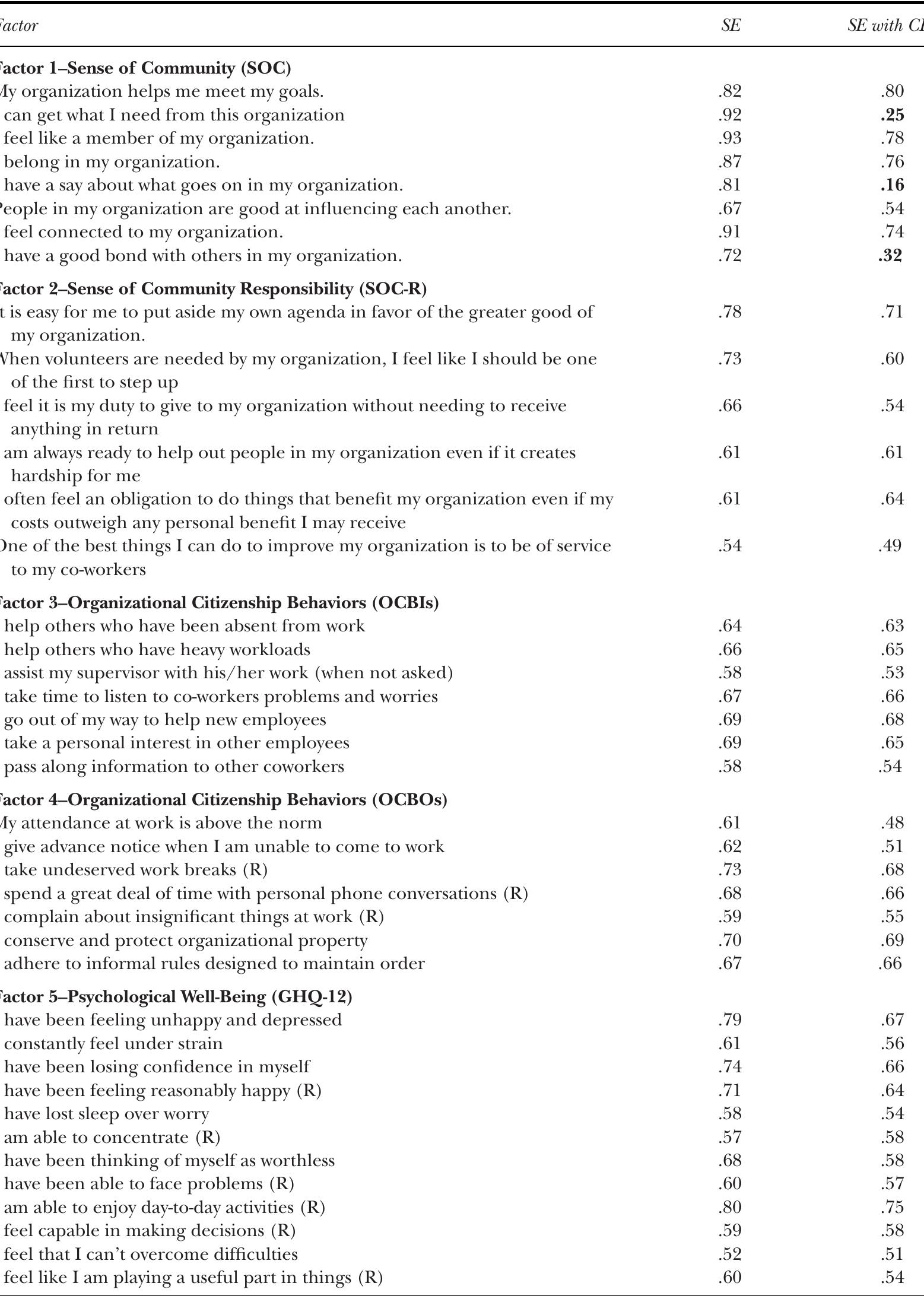 Cfa measurement model structure of all variables in the
