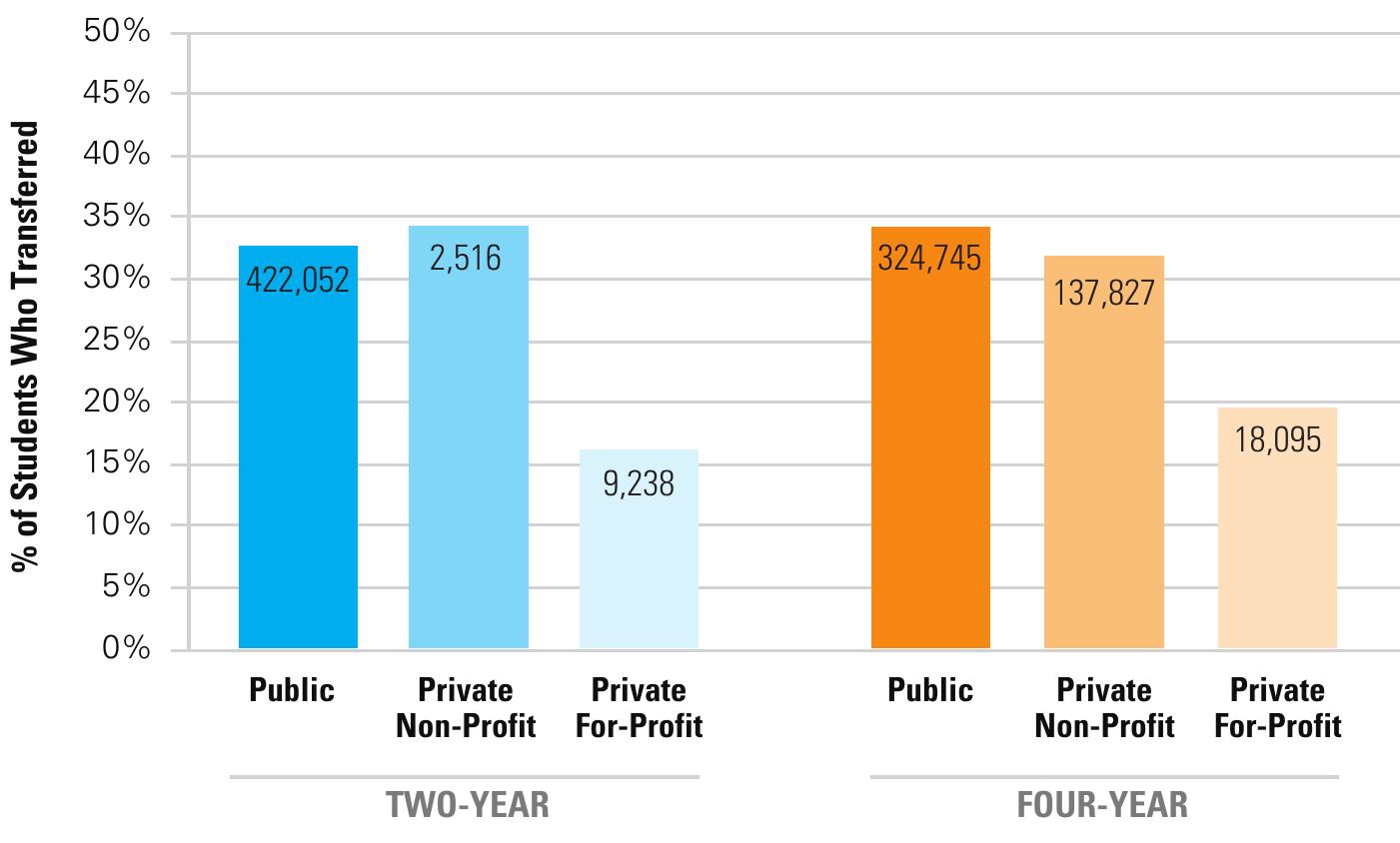 *this figure is based on data shown in appendix c, table 10.