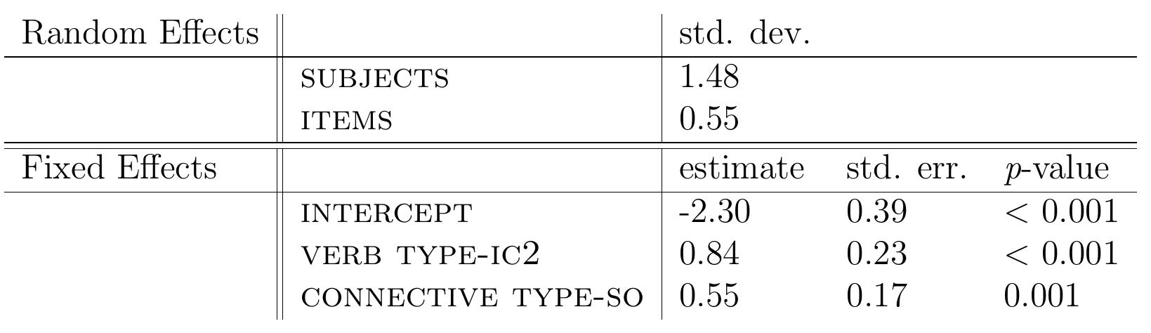 Coefficients for frequentist model used in experiment 3 (in