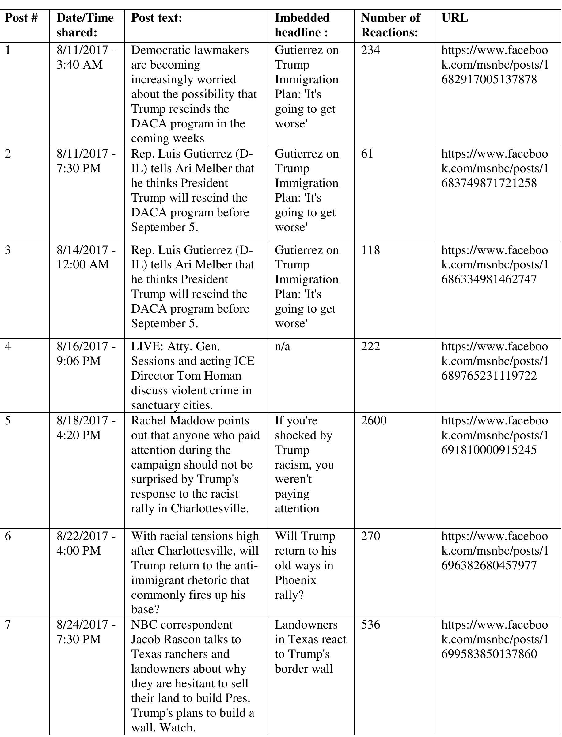 Table 6 - Media Framing and Social Media Discourse: a