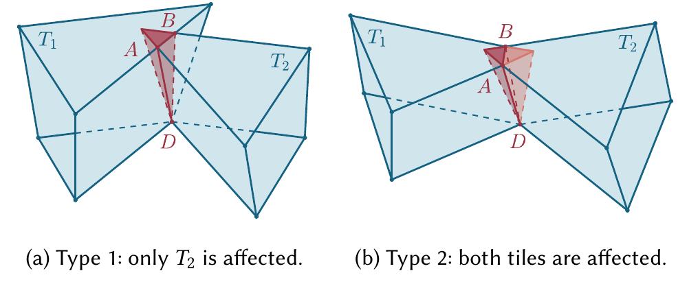 Two types of intersections of tiles, cut by plane abd, where