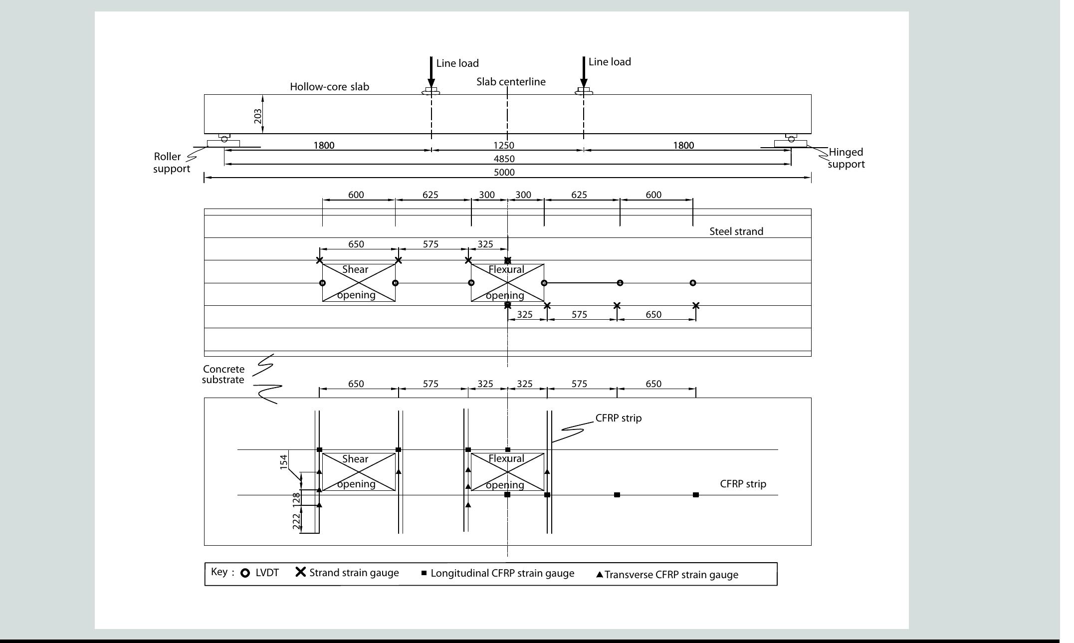 Test setup and instrumentation layout. note: cfrp