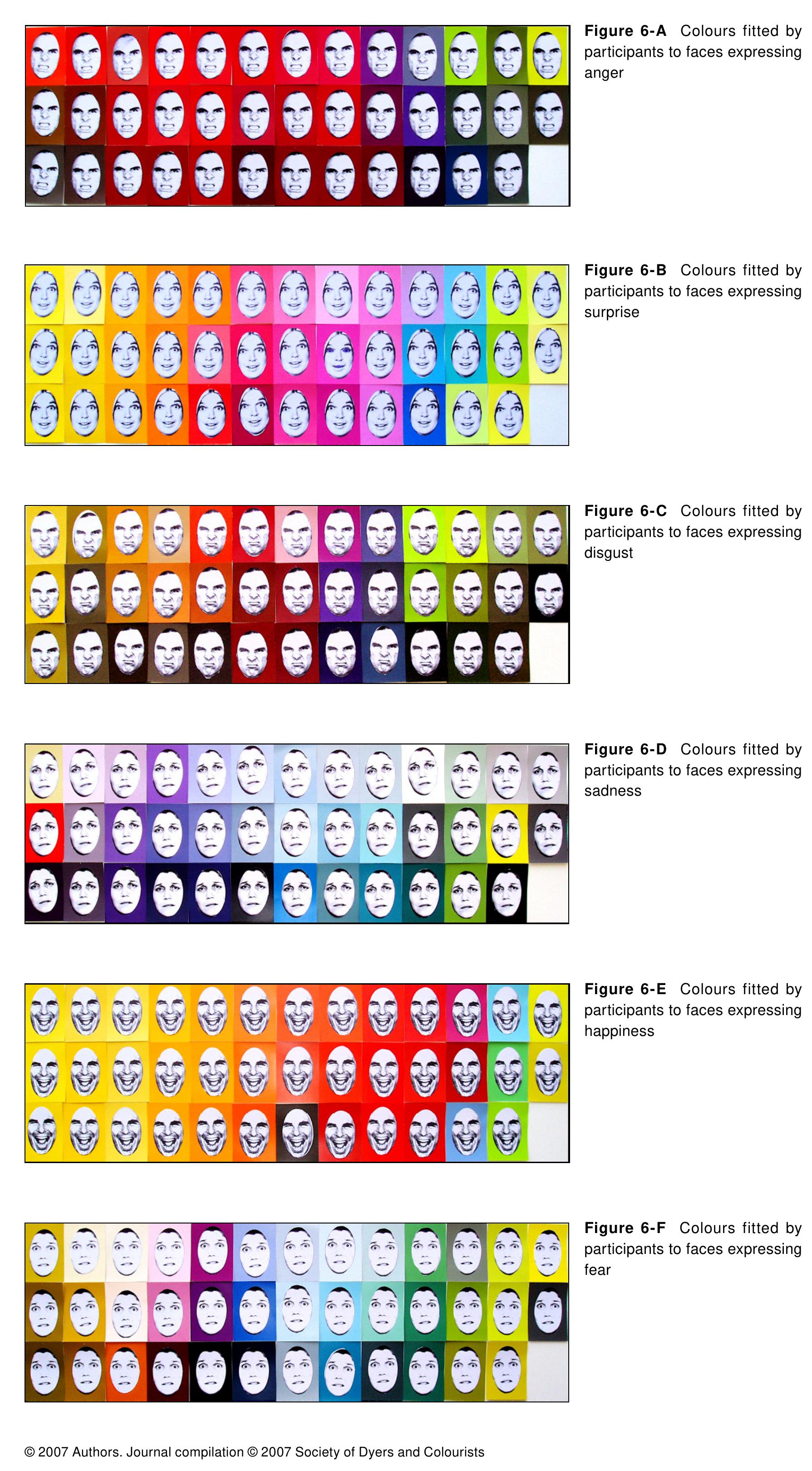 Figure 6 - Facial expressions, colours and basic emotions