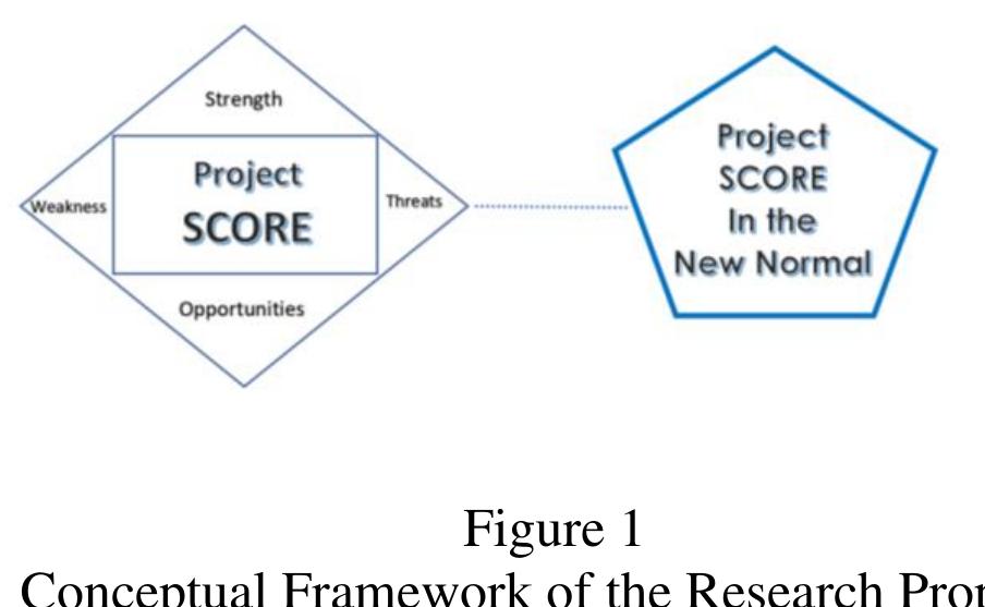 Figure 1 - from A SWOT analysis on the implementation of