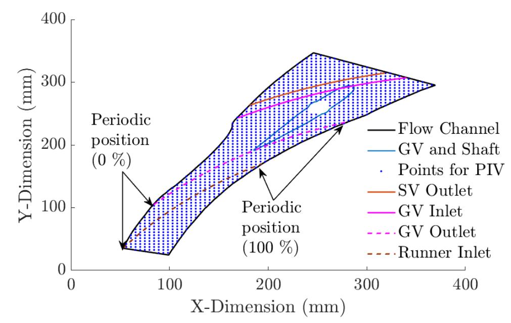 Positions for pressure taps along gv walls pia! tesoiuulon