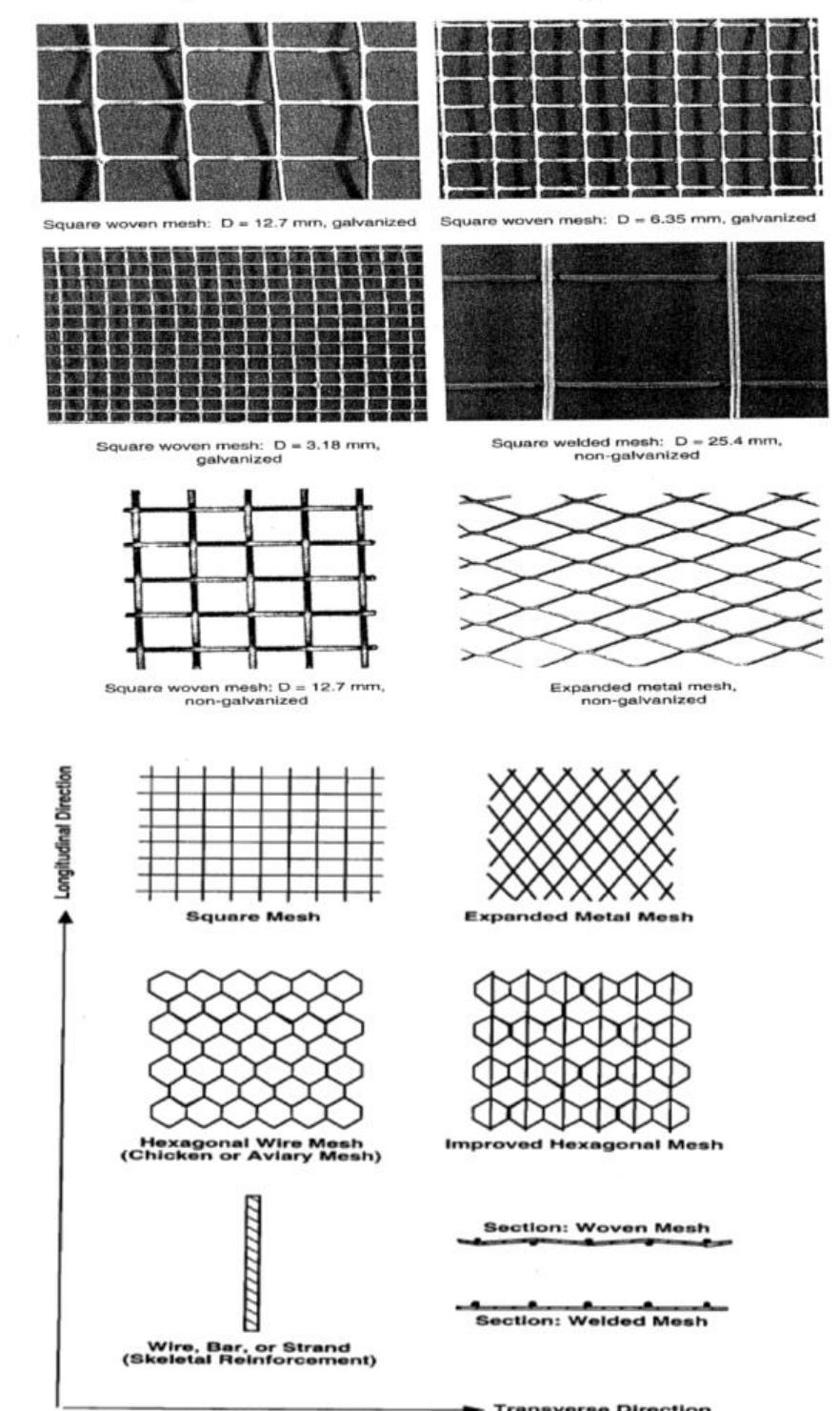 Typical steel meshes used in ferro-cement ferro-cement along