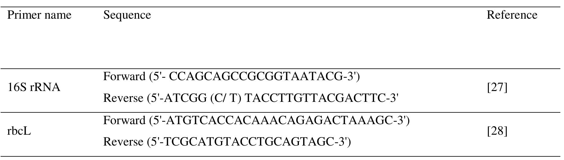 2.6. phylogenetic analysis table 1: the sequences of 16s