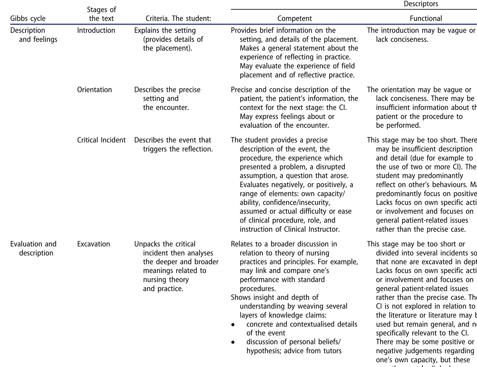 Theoretically and data-driven analytical rubric for