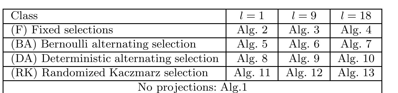 Algorithm labelling according to the class and li. title