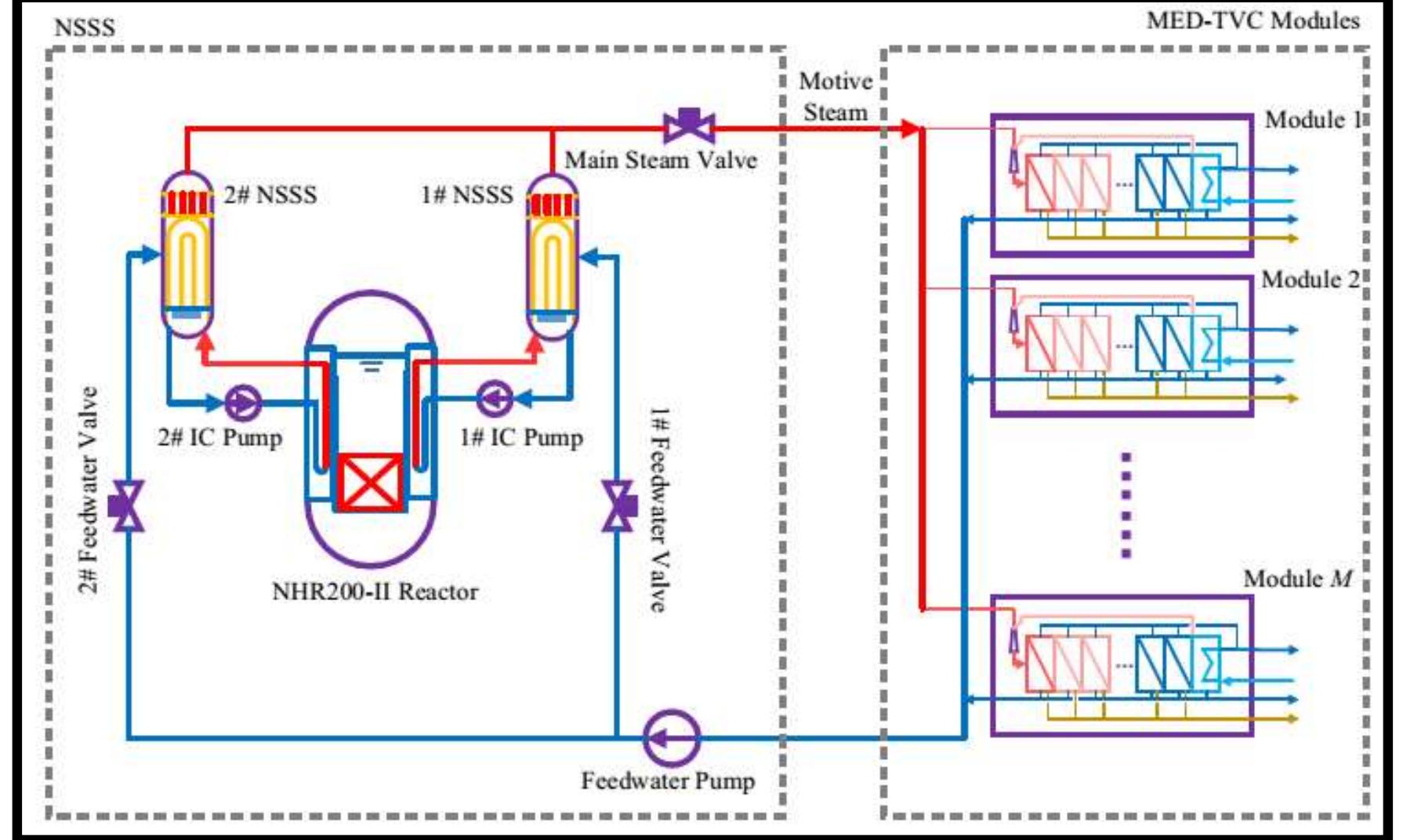 4 simplified diagram of med-tvc desalination plant based on