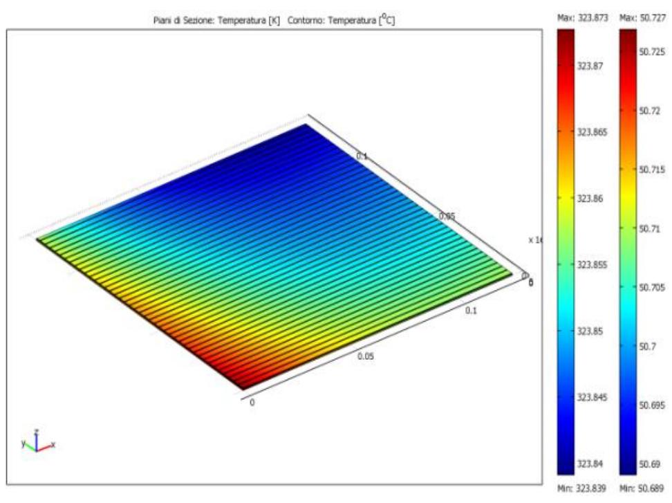 Front face temperature distribution for the a_si cell.