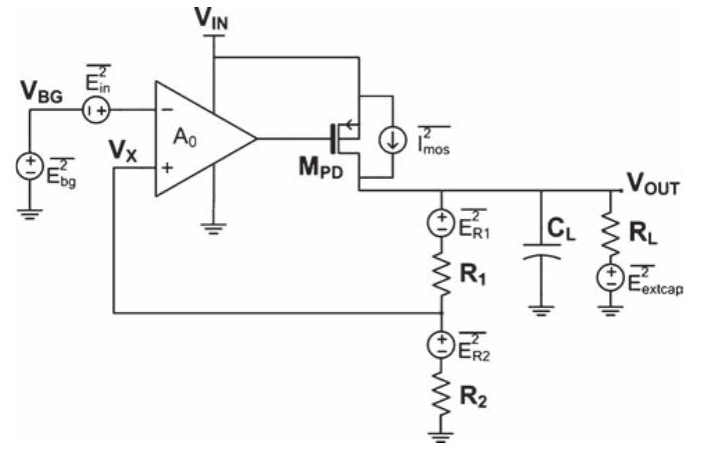 Low dropout voltage regulator: typical architecture with