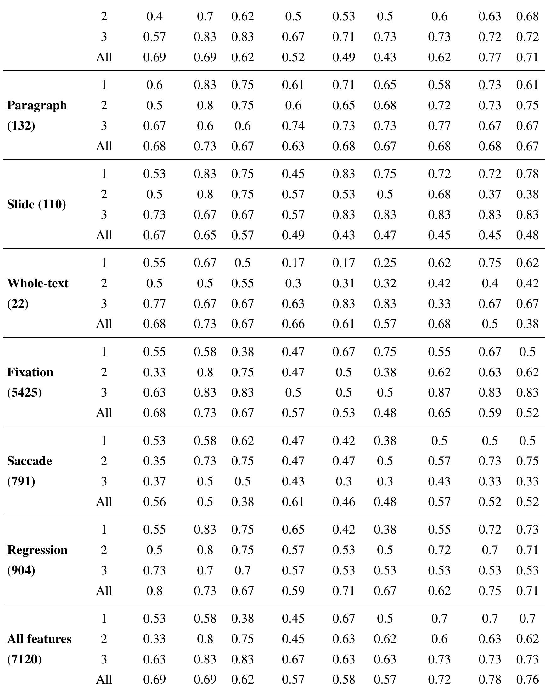 Chapter 2. classification of in-depth reading patterns