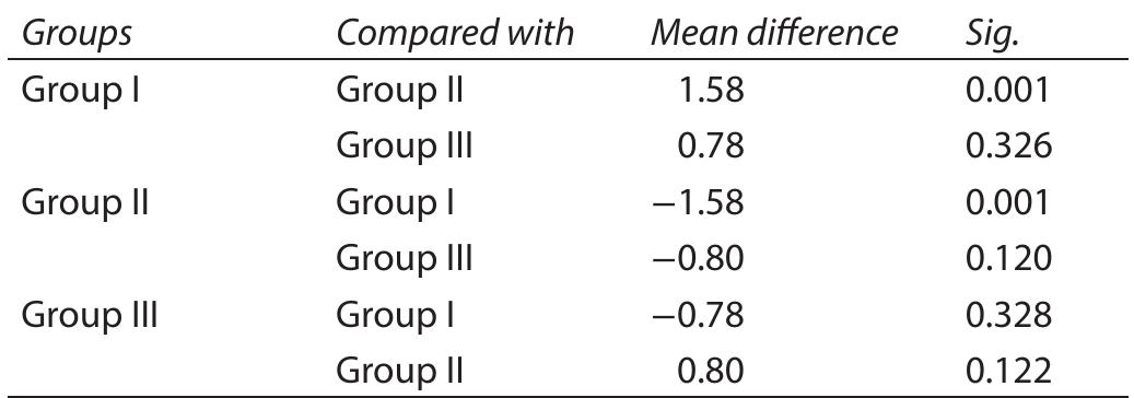 Table 4 - Evaluation of Alveolar Ridge Dimensions Using