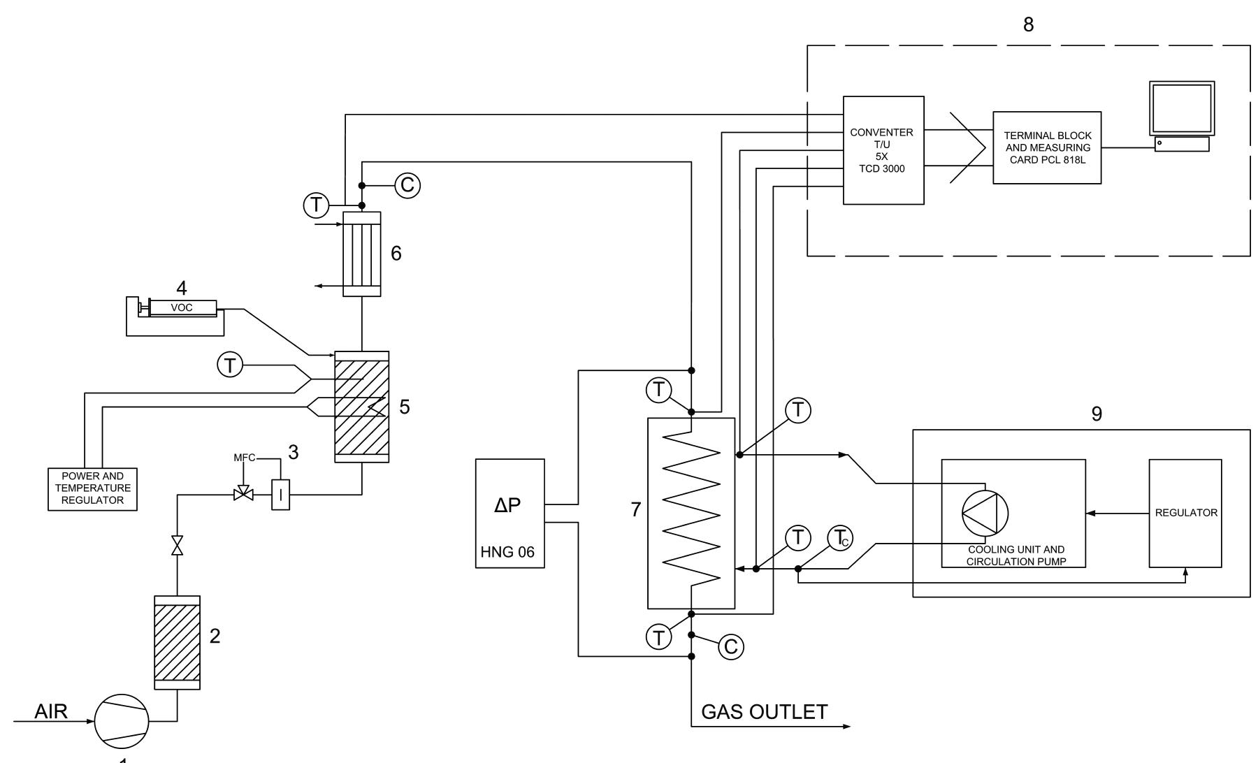 Schematic diagram of experimental setup; 1 — compressor, 2