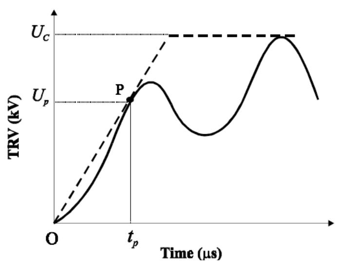 Laem fof. trv is defined in ansi/ieee std-100 as the voltage