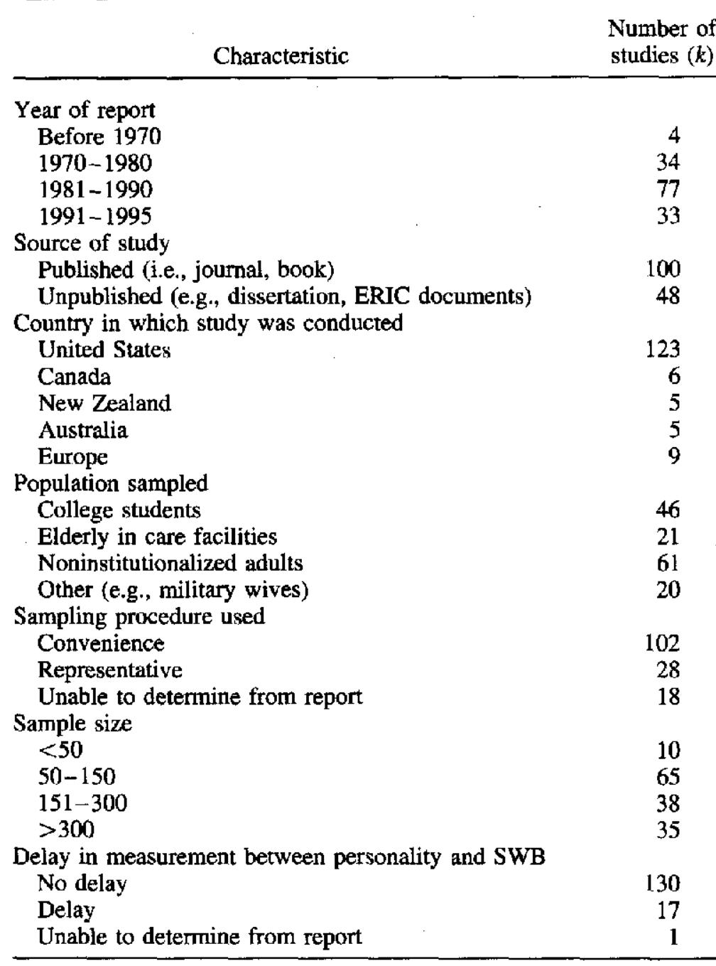 Note. eric = educational resource information center; swb