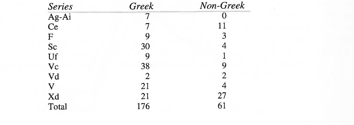 6: rct. comparative table of greek names in the different