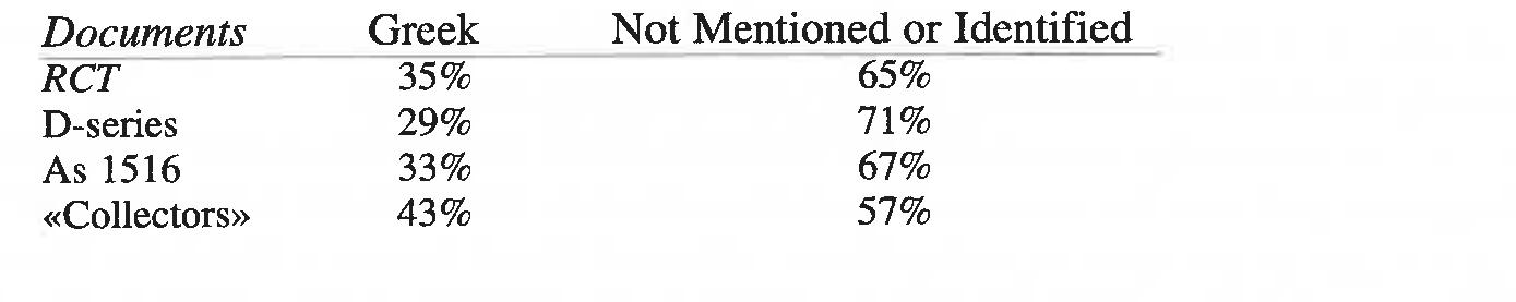 Comparing these results with the figures from the above
