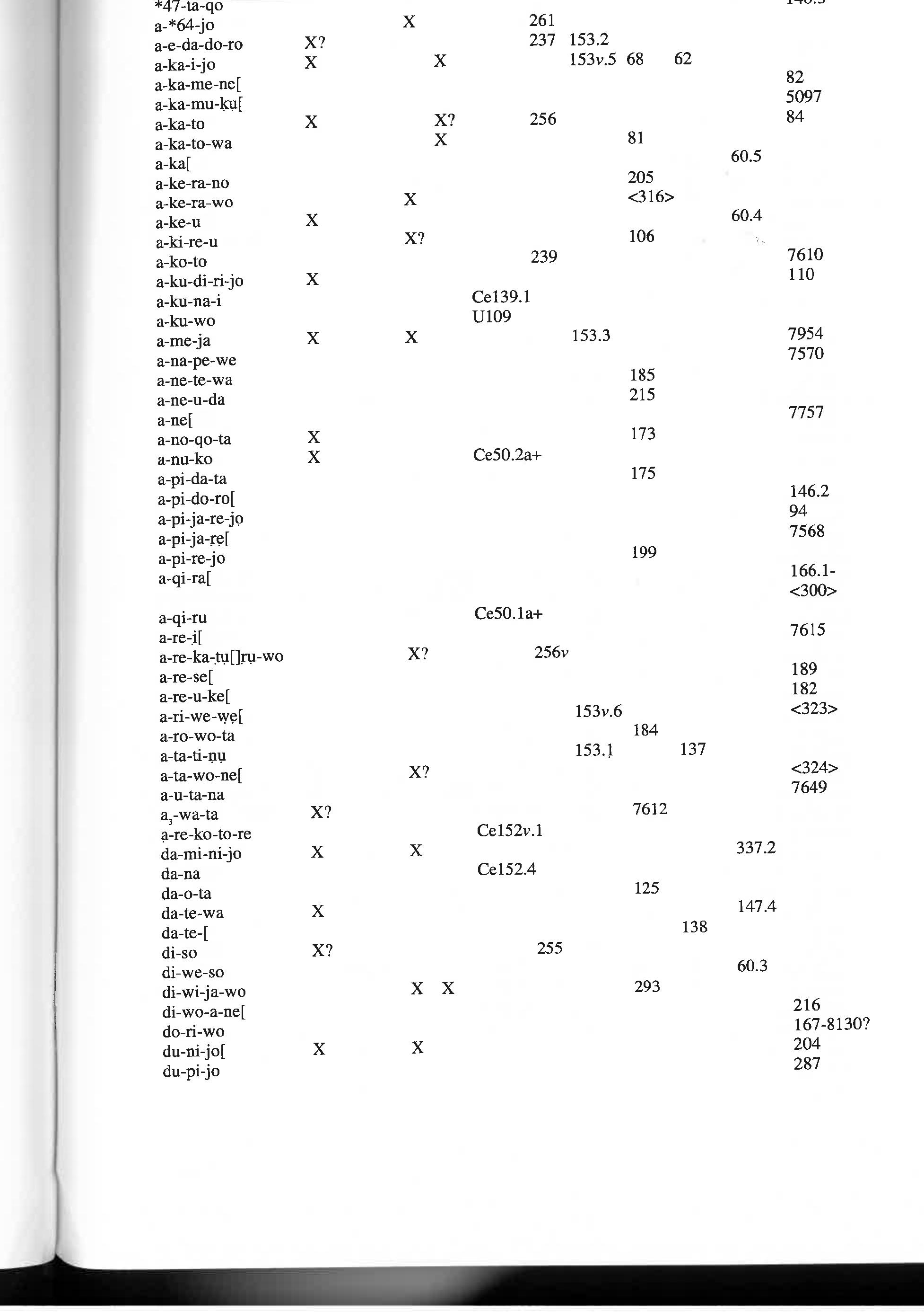 Table 1 - The scribes of the room of the Chariot tablets at