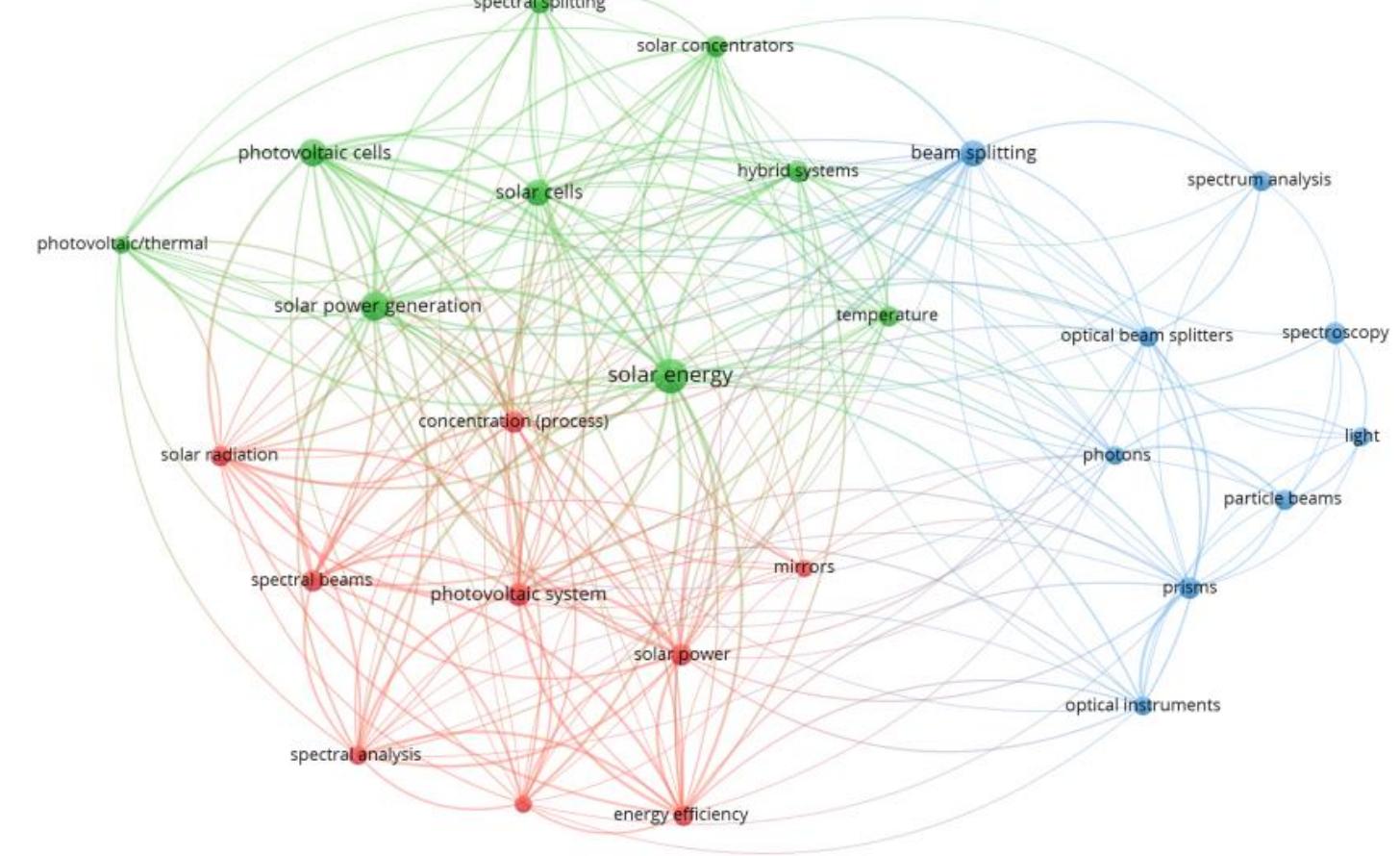 Schematic diagram of visualization analysis.