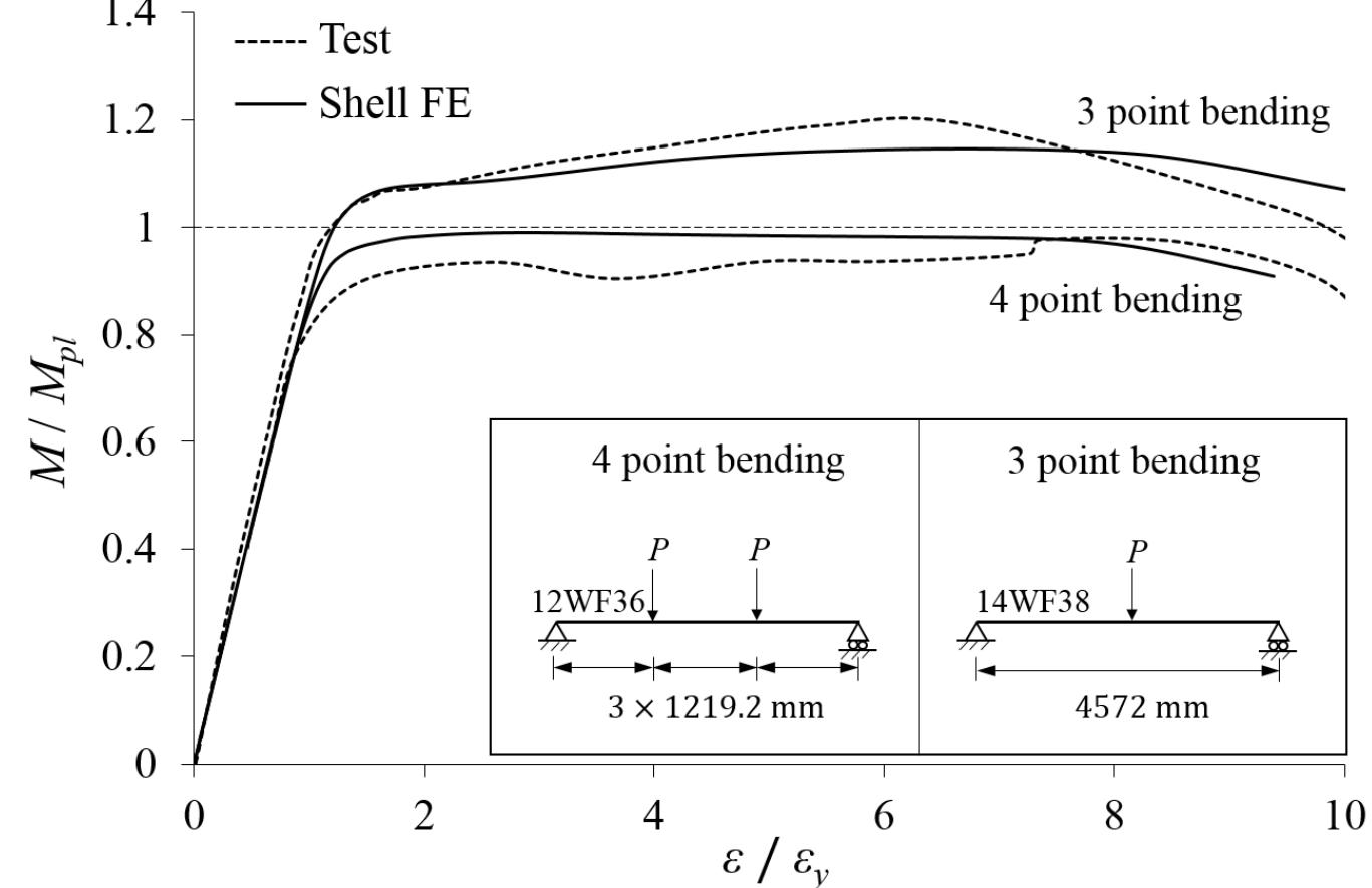 Presented in section 5 and used as a benchmark to assess the
