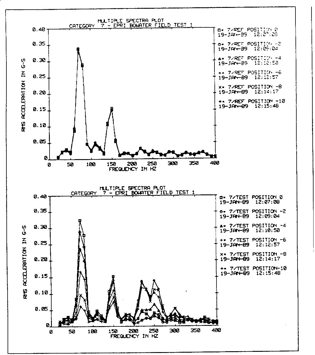Measurement point over a frequency range of 0 to 2000 hz by
