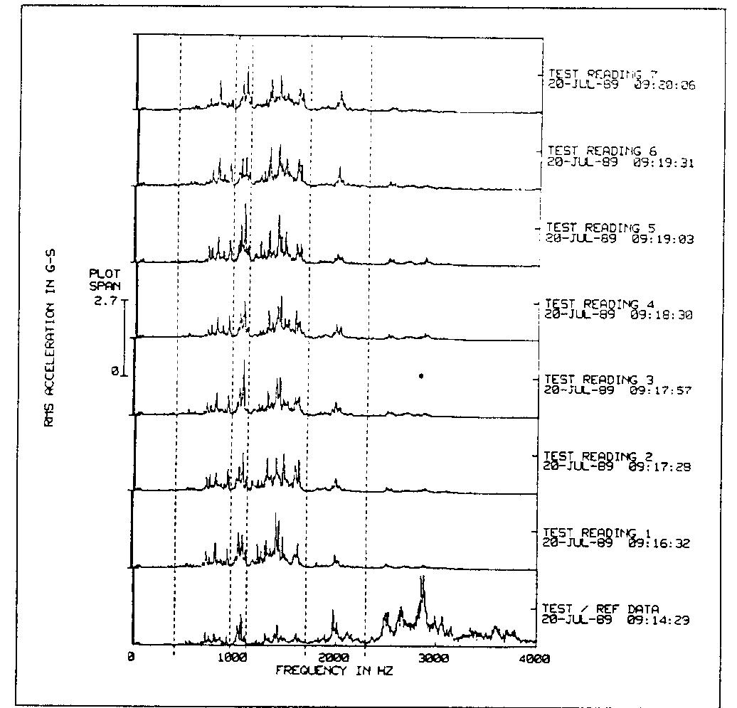Test spectra of the first seven measurement replications