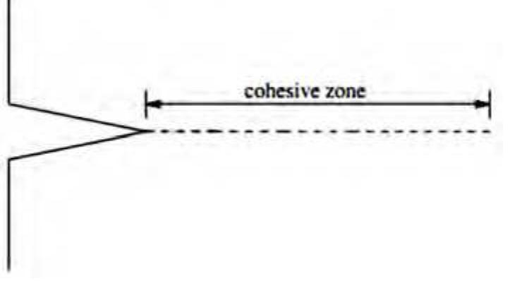 Schematic representation of cohesive zone model in czm, the