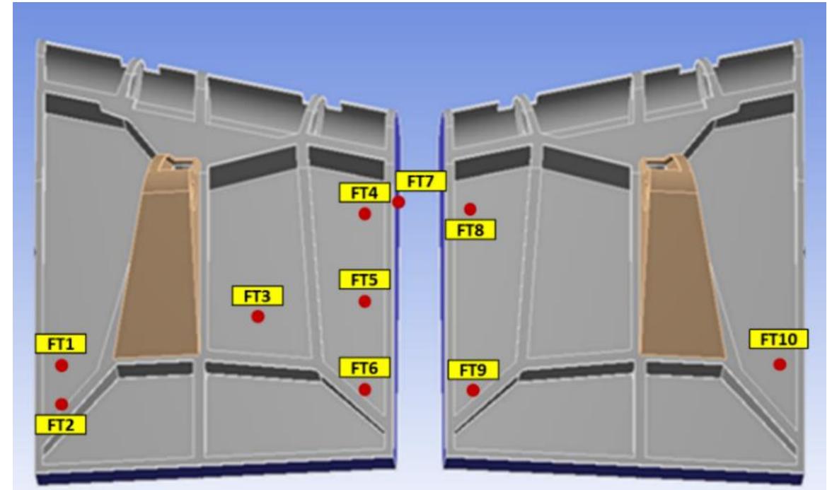Ixv body flaps thermocouples positions