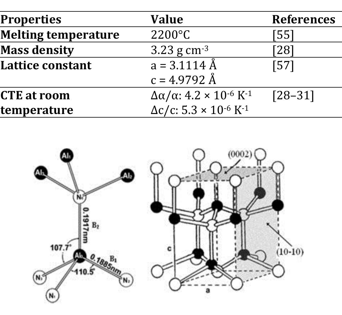 Schematic diagram of wurtzite ain crystal structure [58].