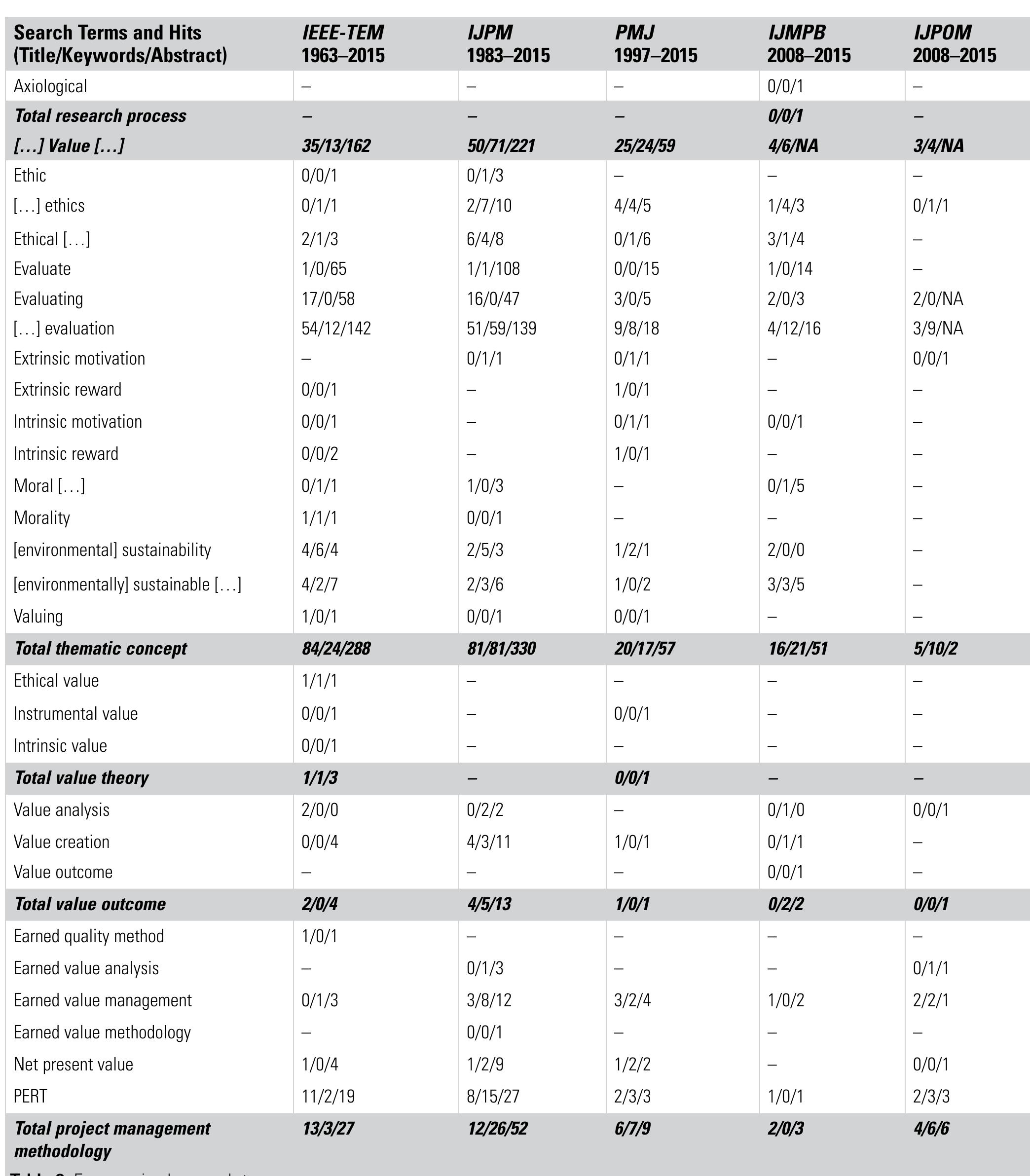 Table 1 - from The Open Secret of Values: The Roles of