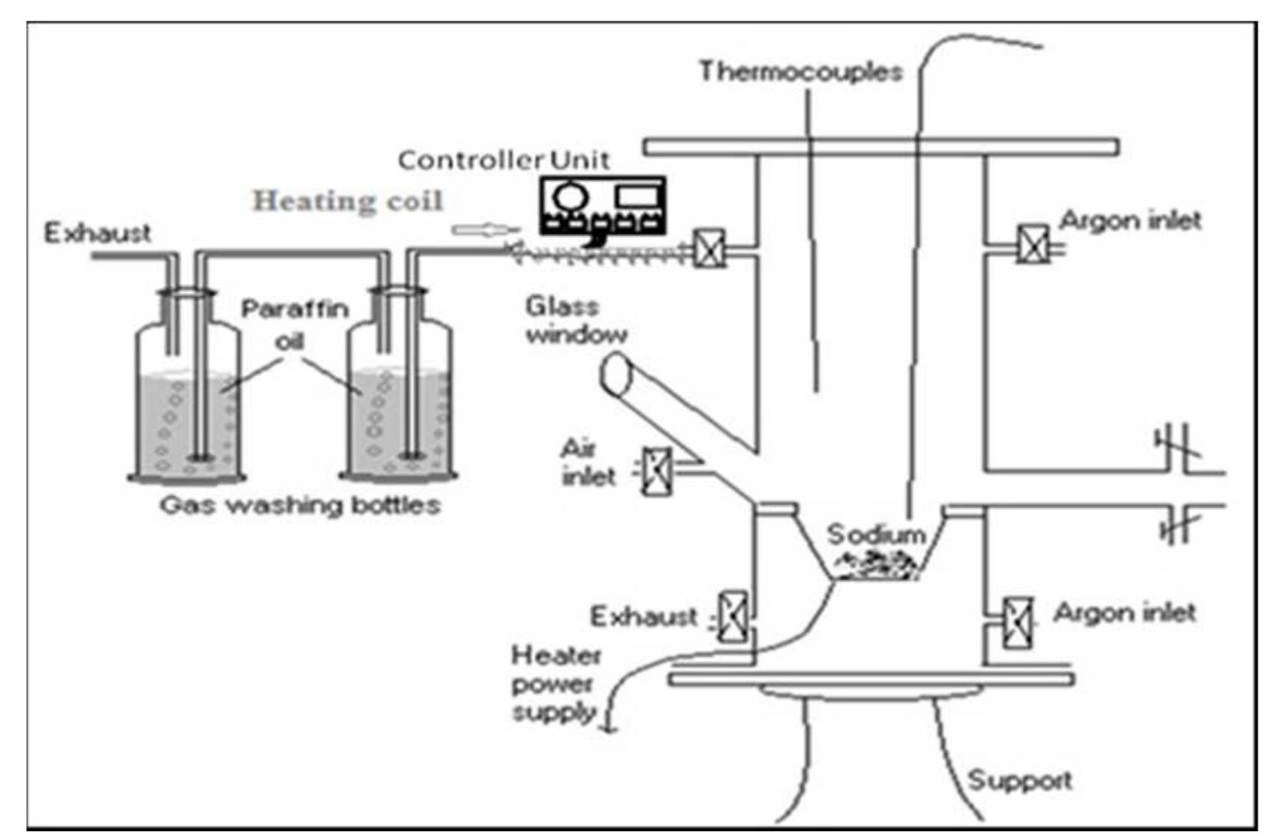 A schematic diagram of sodium aerosols sampling system in