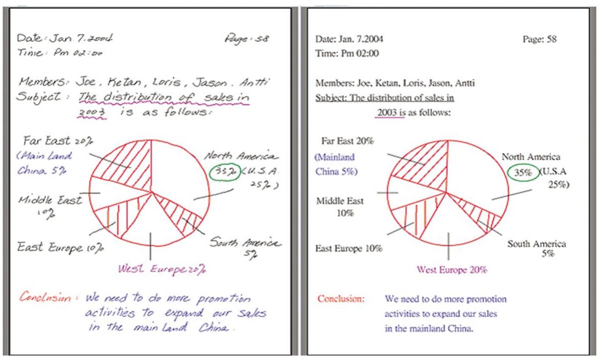 Handwriting Recognition By An Ocr