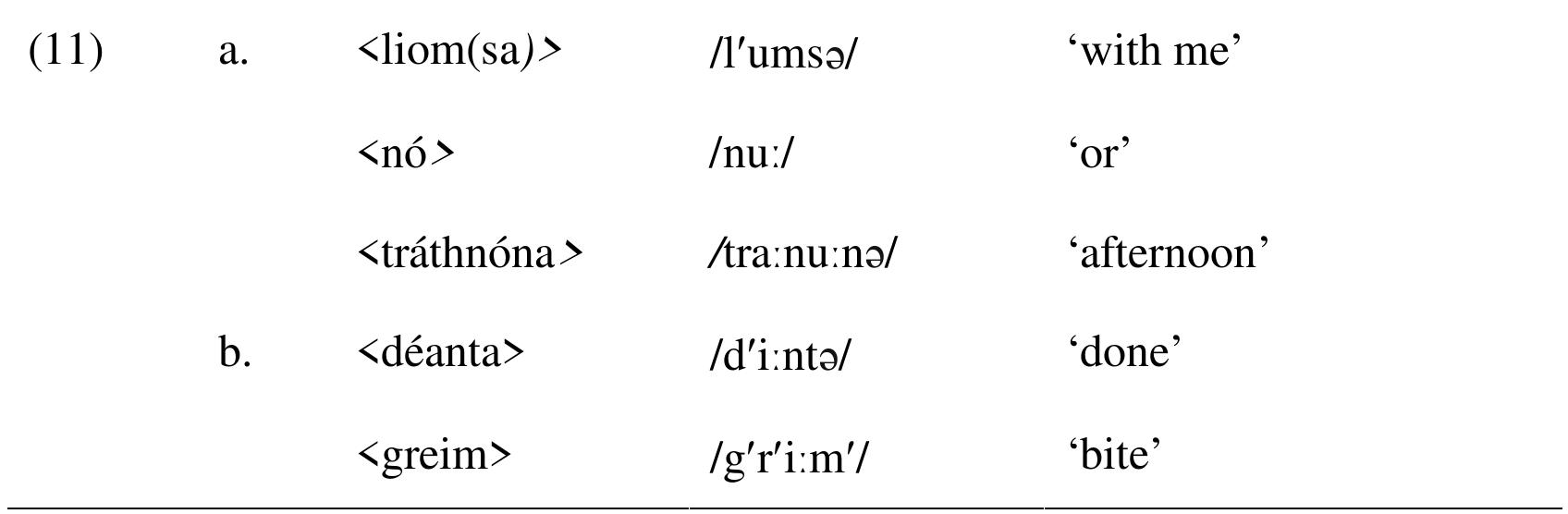 Before a consonant. examples from the corpus include the