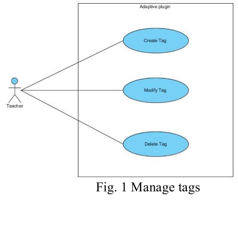 As shown in the functional requirements list, below the