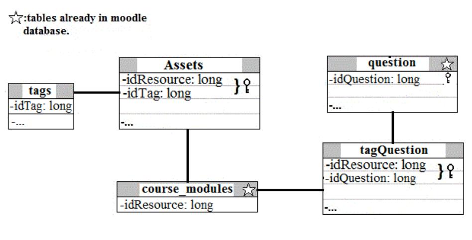 The image shown below (fig. 4) highlights the implementation