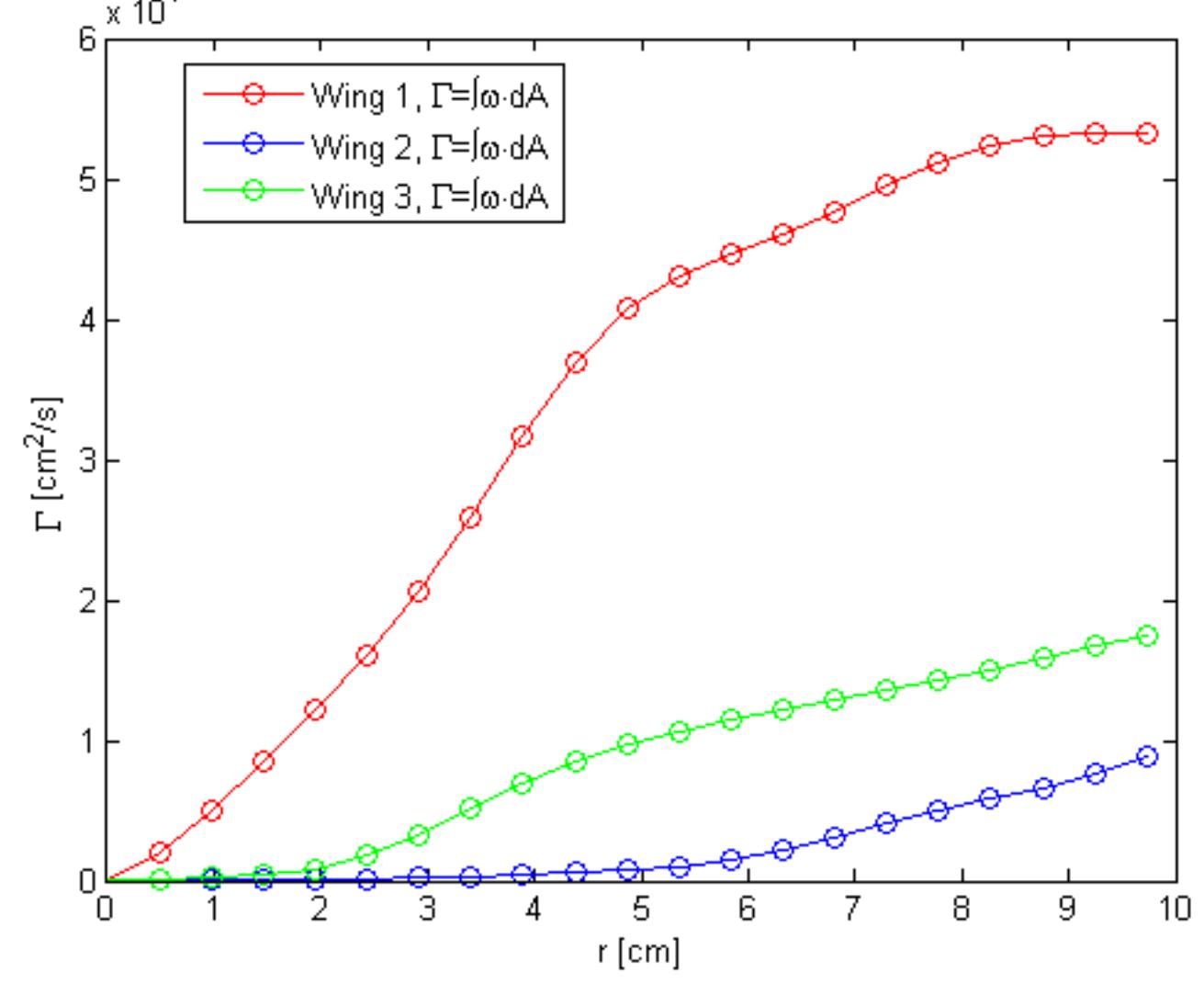 Figure 62 - Winglet Design and Optimization for UAVs