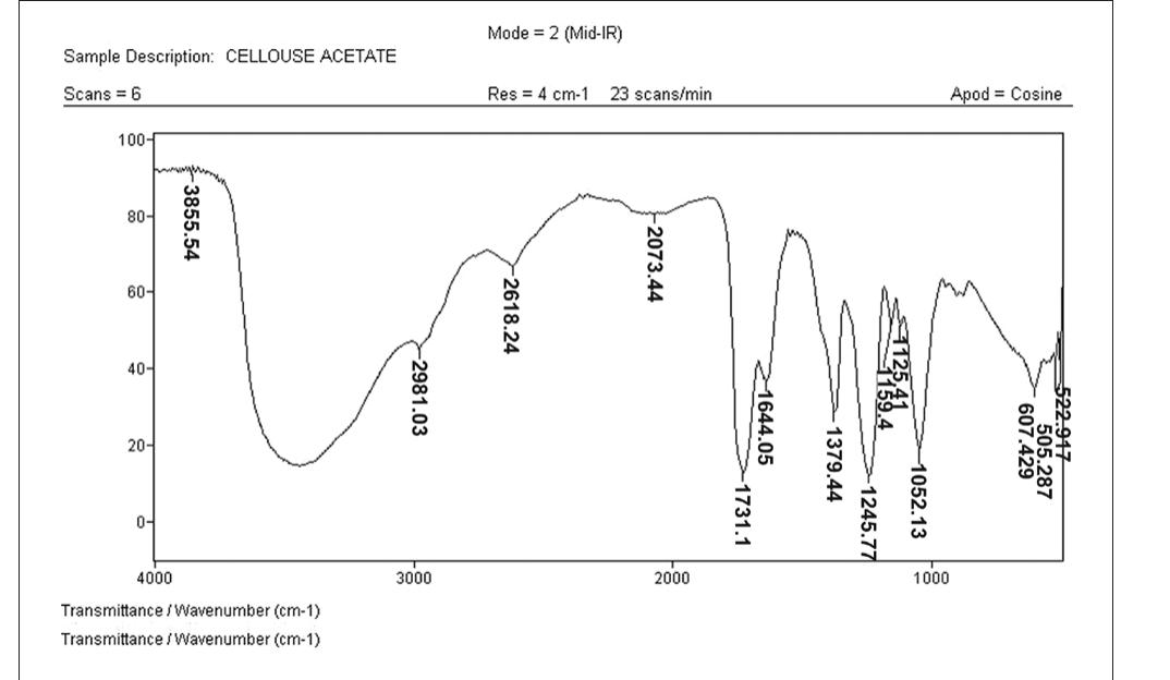 Ir spectrum of cellulose acetate figure 2: ir spectrum of
