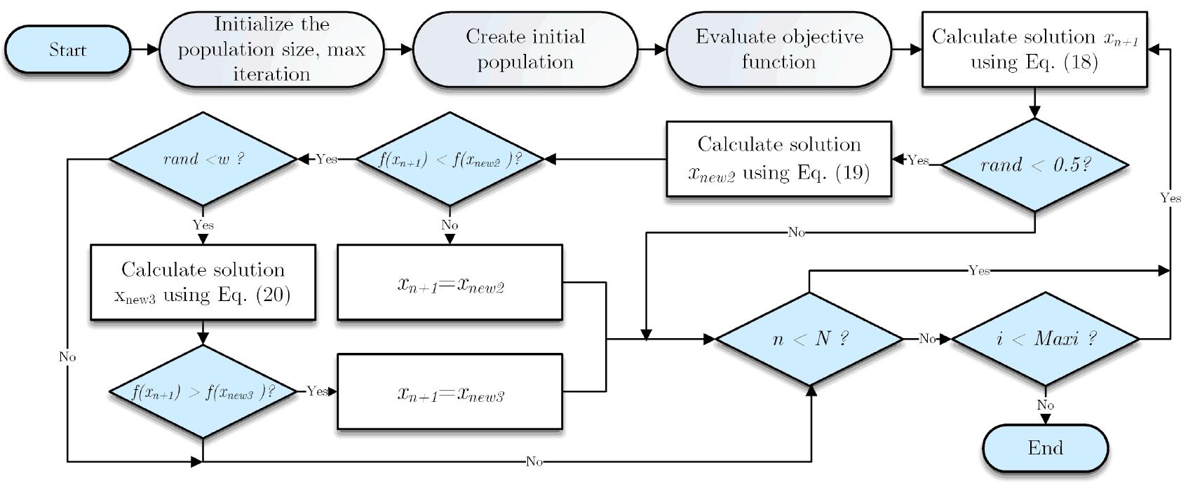 Flowchart of the run algorithm as shown in fig. 5, three