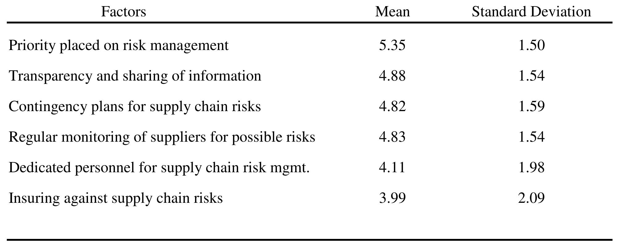 Risk management orientation table al