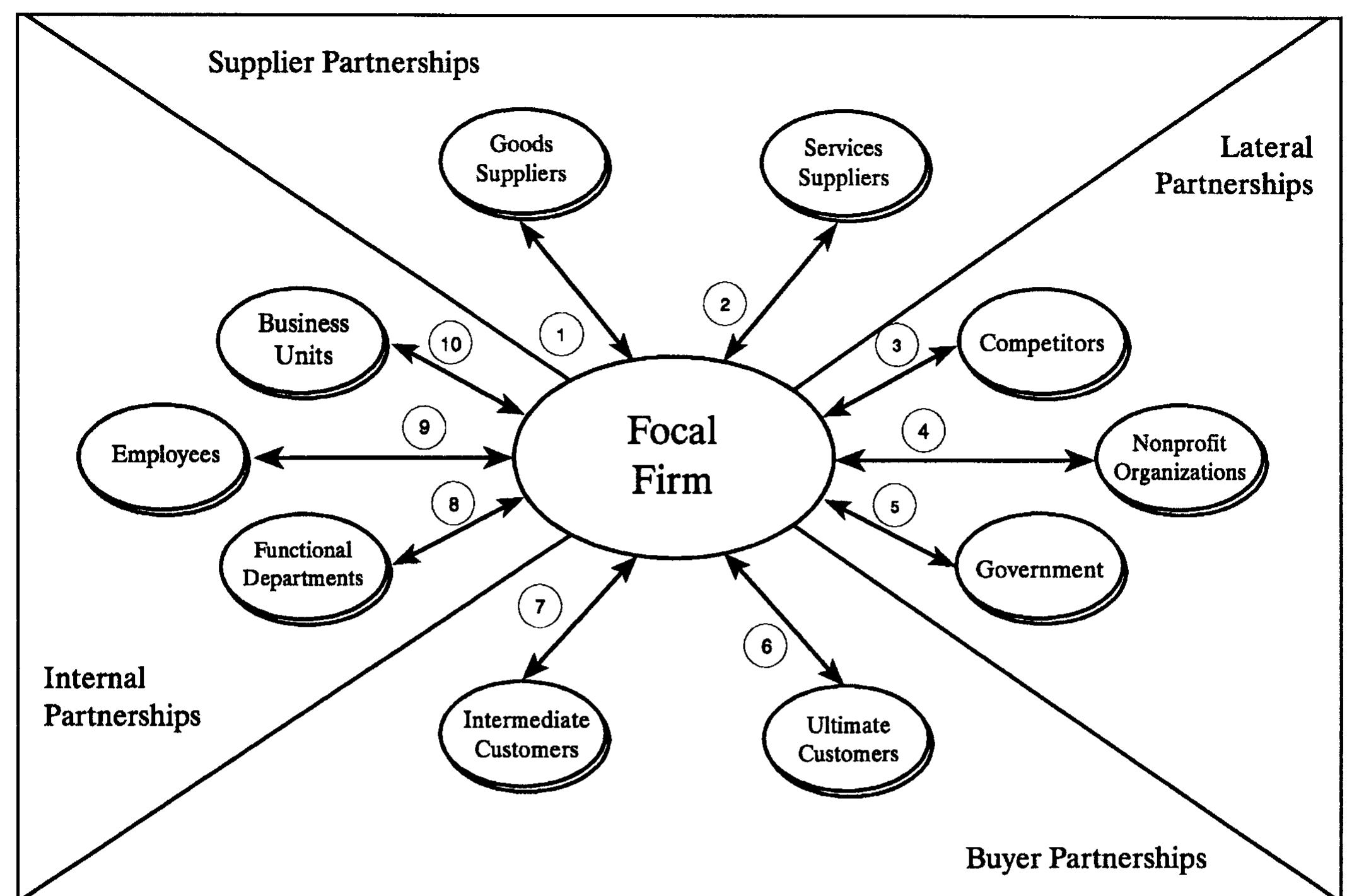 (PDF) The Commitment-Trust Theory of Relationship Marketing