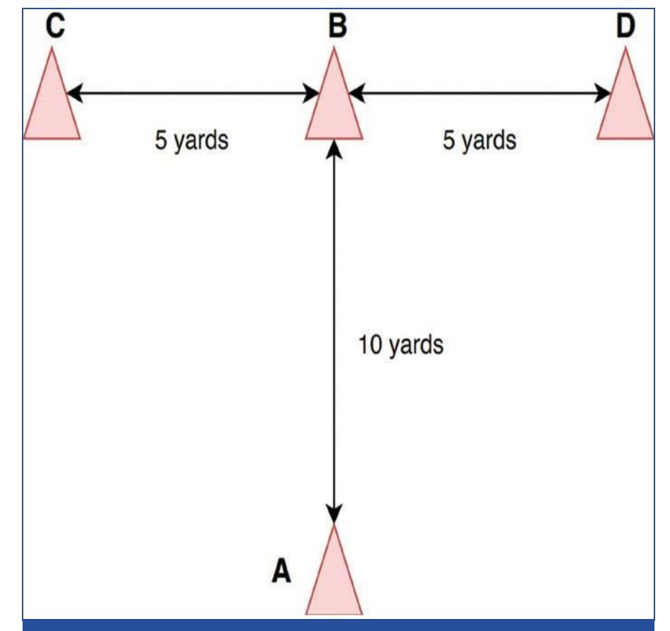 Balance protocol the balance protocol was designed after