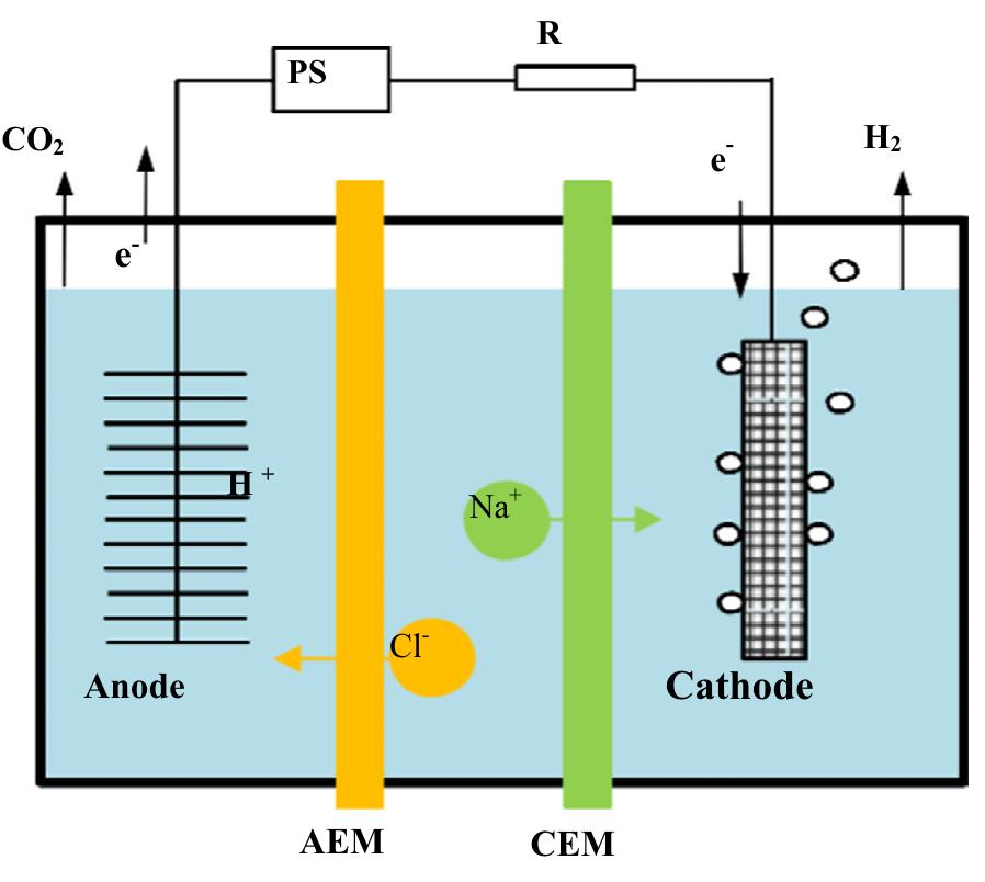 Schematic diagram of the medc system. water, and thus