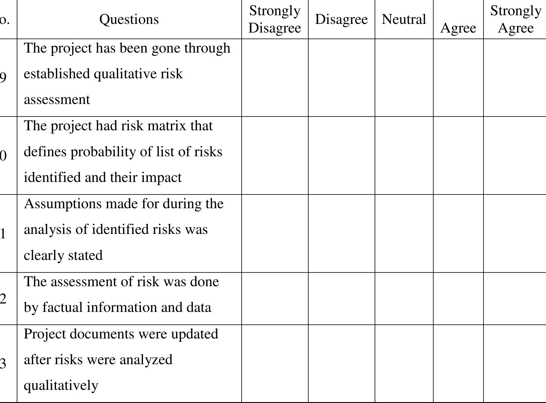 Qualitative risk analysis is the process of assessing the