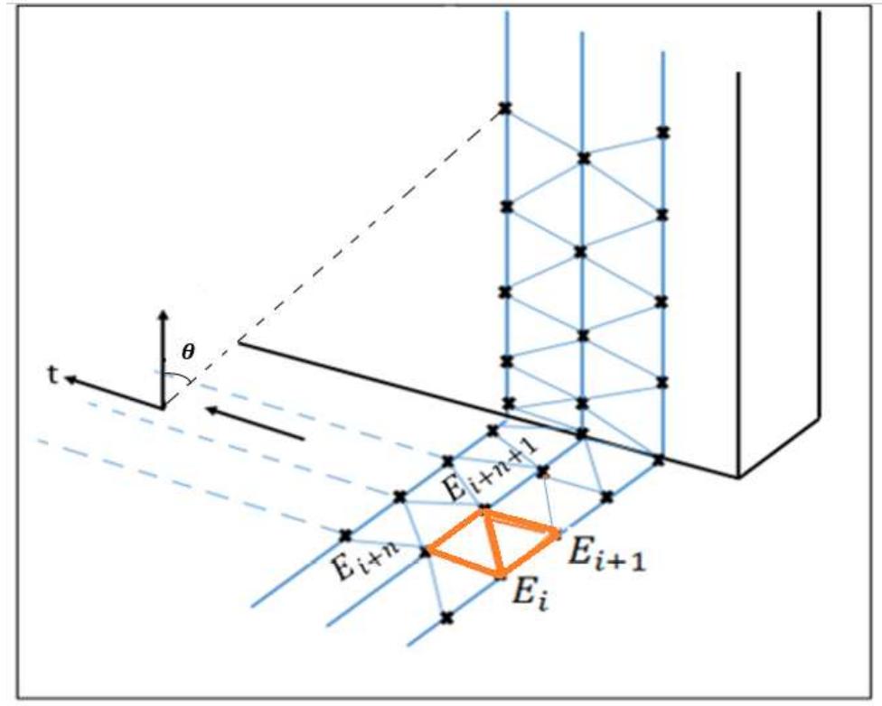 Triangulation based on the sensor space topology