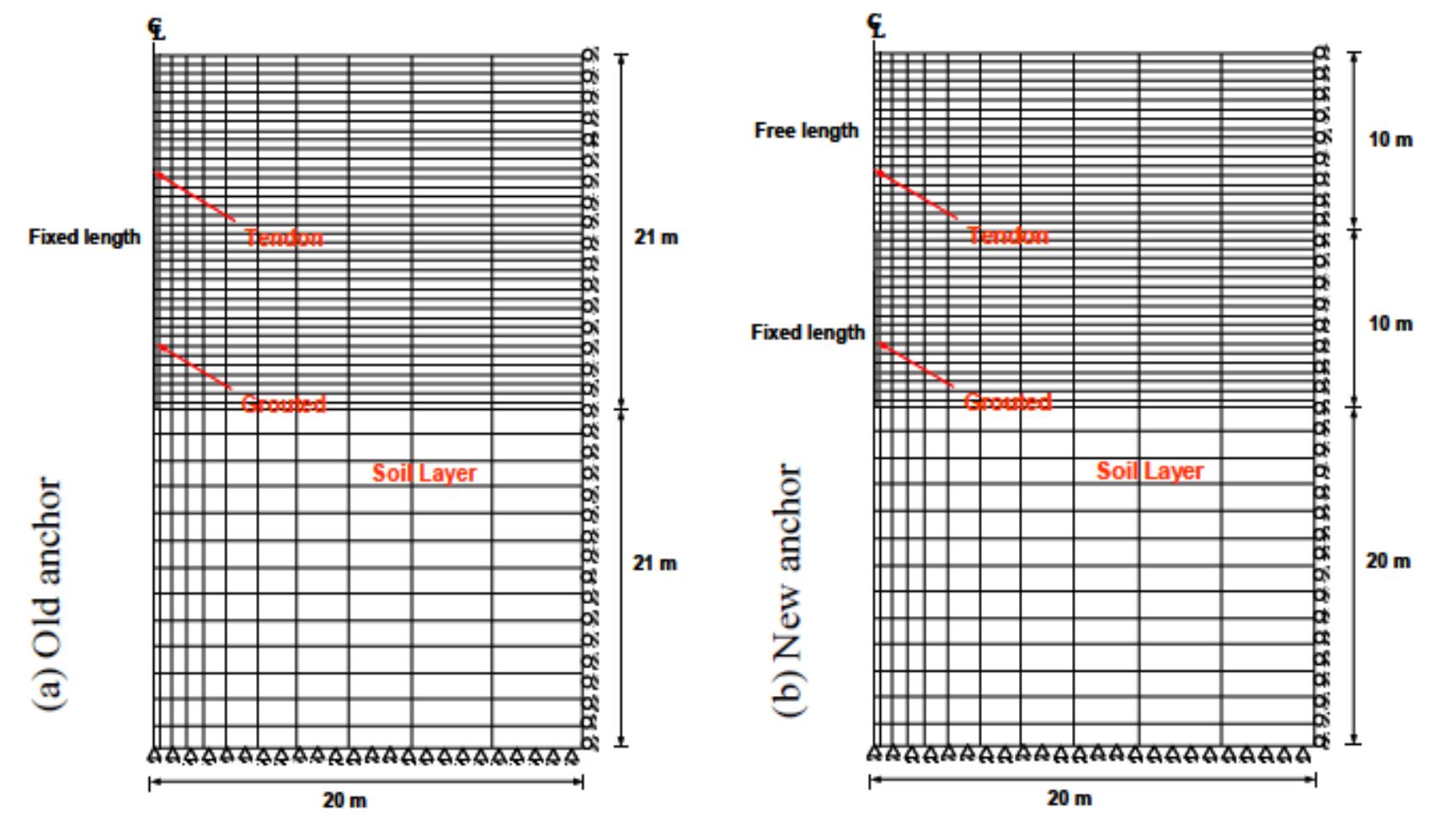 Layout of the 2d fem mesh for ground anchor system. (chang,