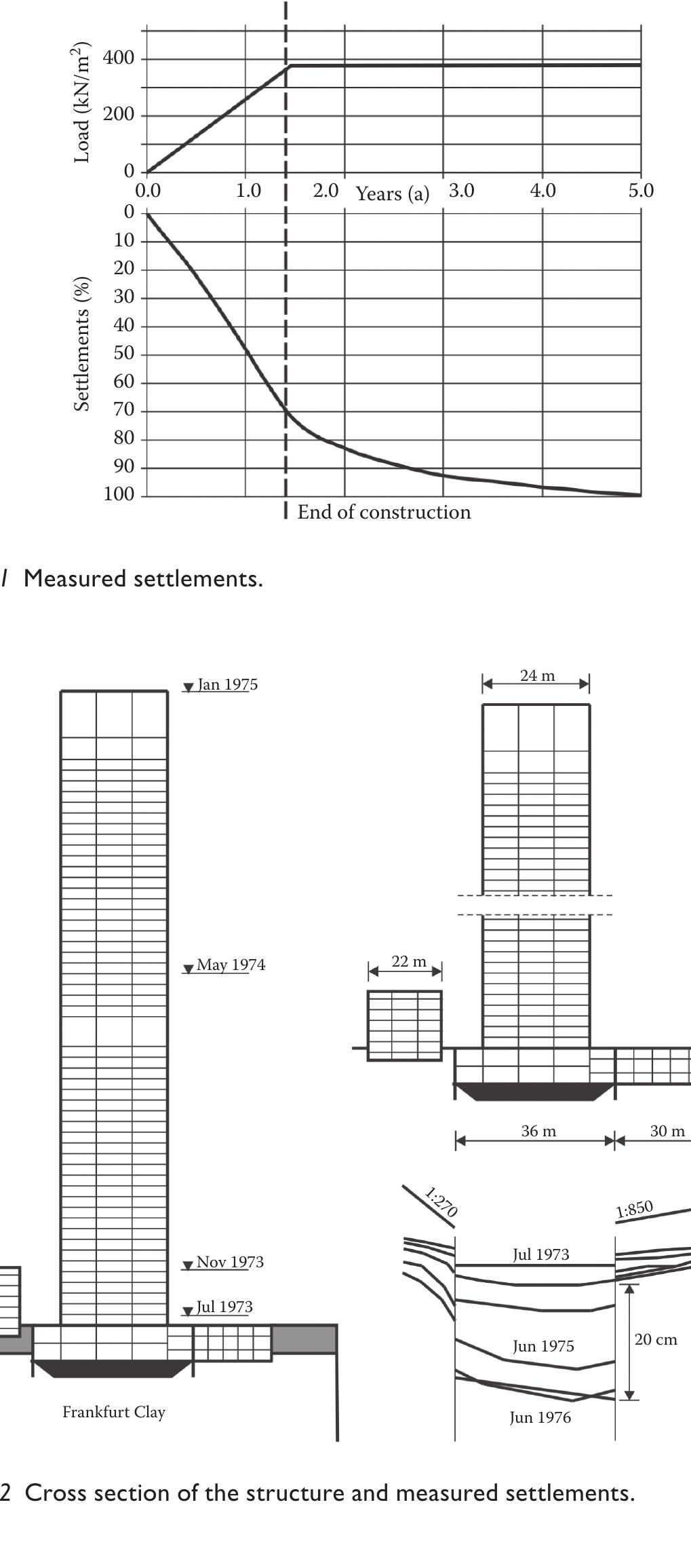 Figure 33 - Foundation Systems for High-Rise Structures